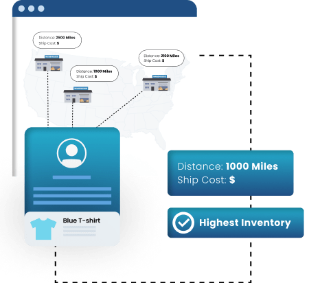 Fenix | eCommerce Conversion Optimization | Order Management | Carrier ...