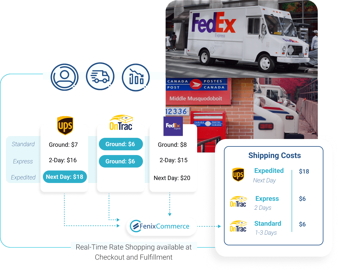 Fenix optimizes eCommerce conversion, order management, and carrier ...