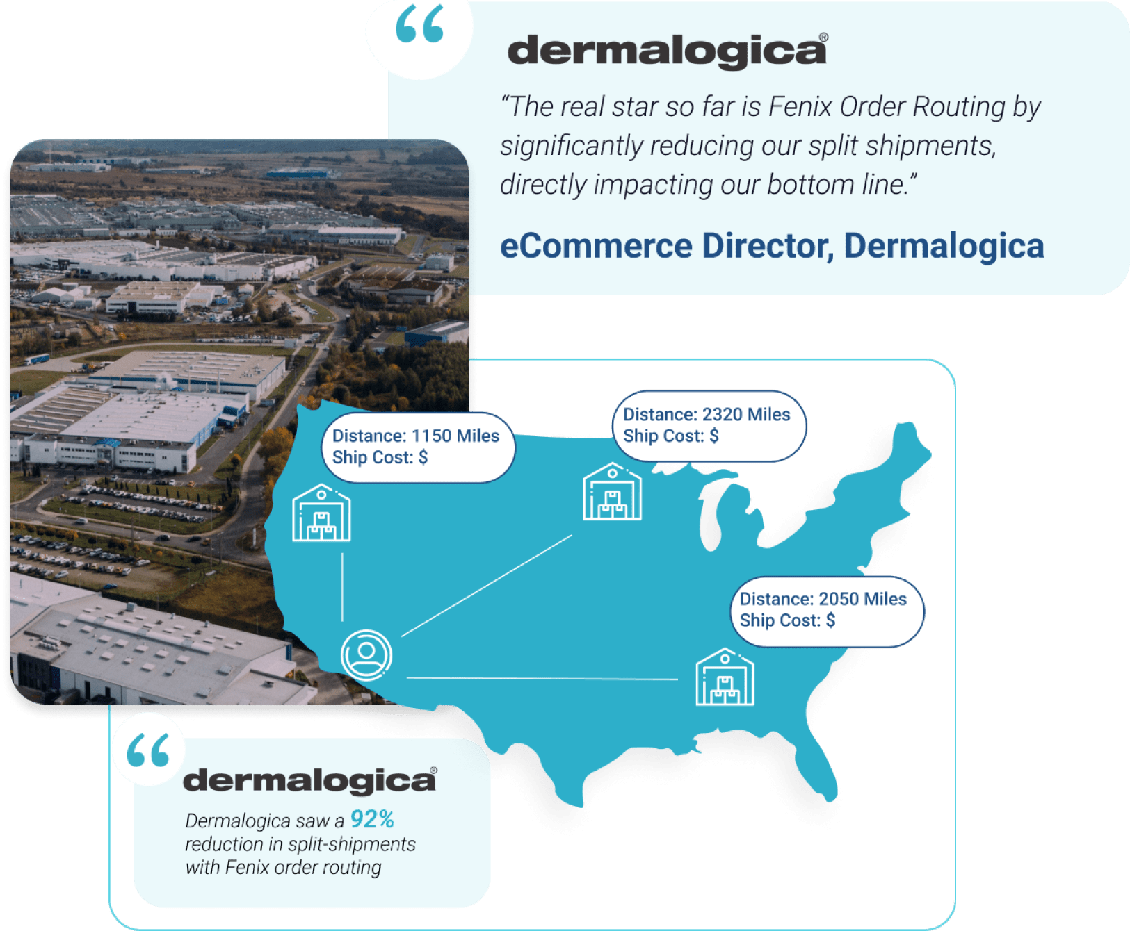 Fenix optimizes eCommerce conversion, order management, and carrier ...